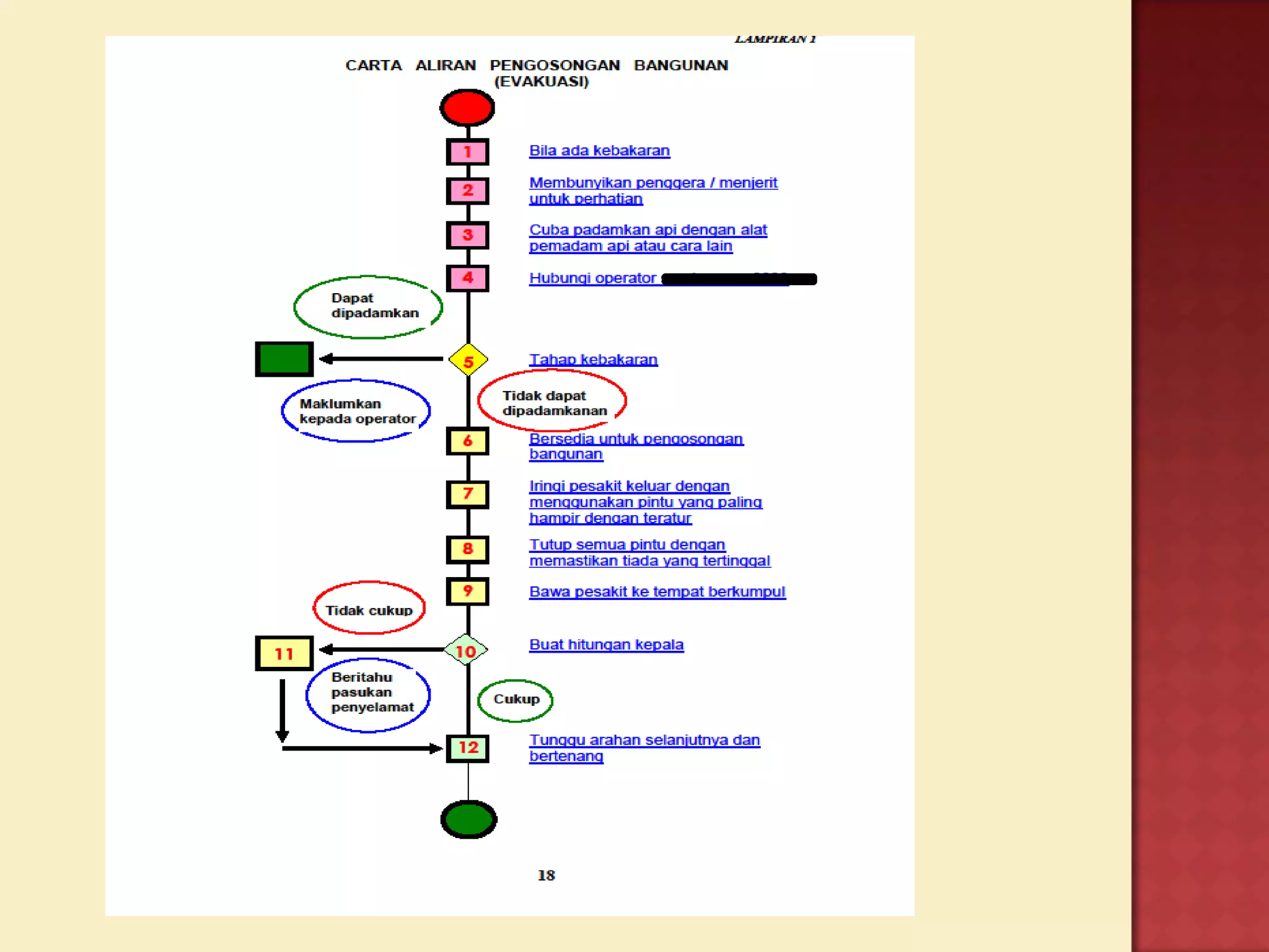 Pengungsian bangunan (fsat) | PDF