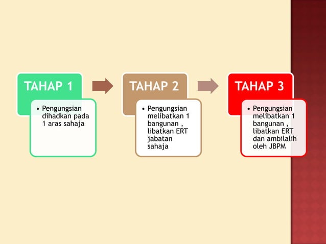 Pengungsian bangunan (fsat) | PDF