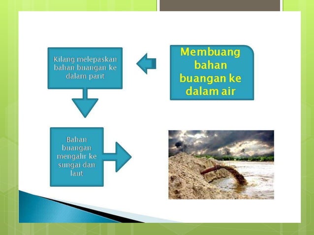 Pengurrusan bahan buangan | PPT