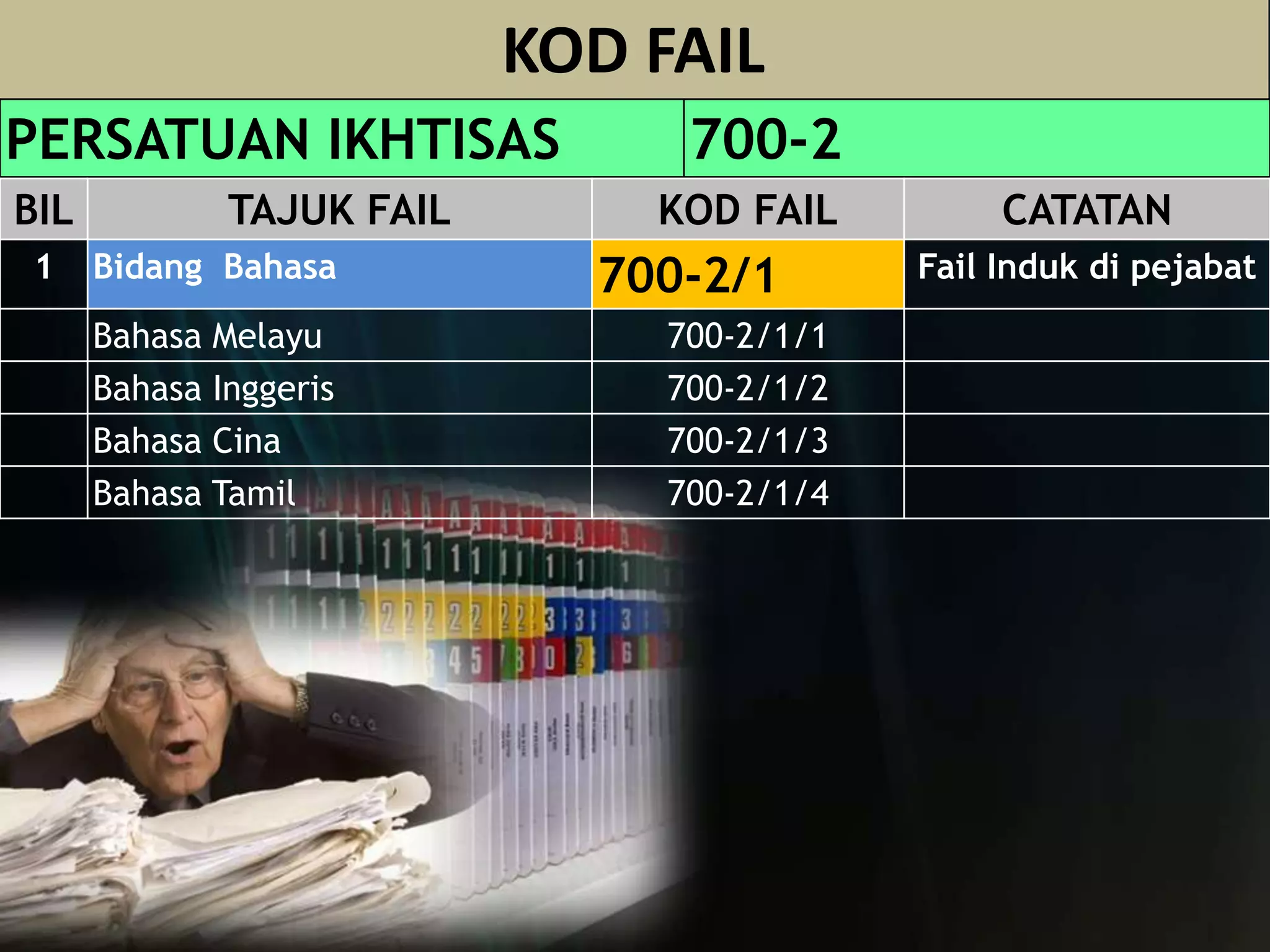 Pengurusan fail | PPTX