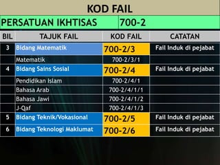 Pengurusan fail | PPTX