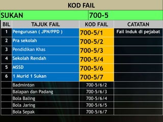 Pengurusan fail | PPTX