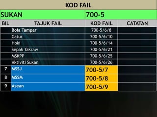 Pengurusan fail | PPTX