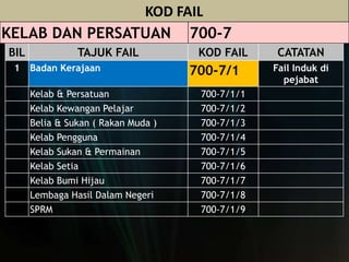 Pengurusan fail | PPTX