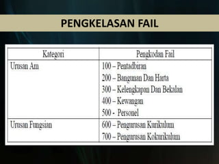 Pengurusan fail | PPTX