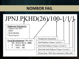 Pengurusan fail | PPTX