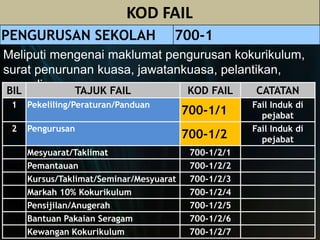 Pengurusan fail | PPTX