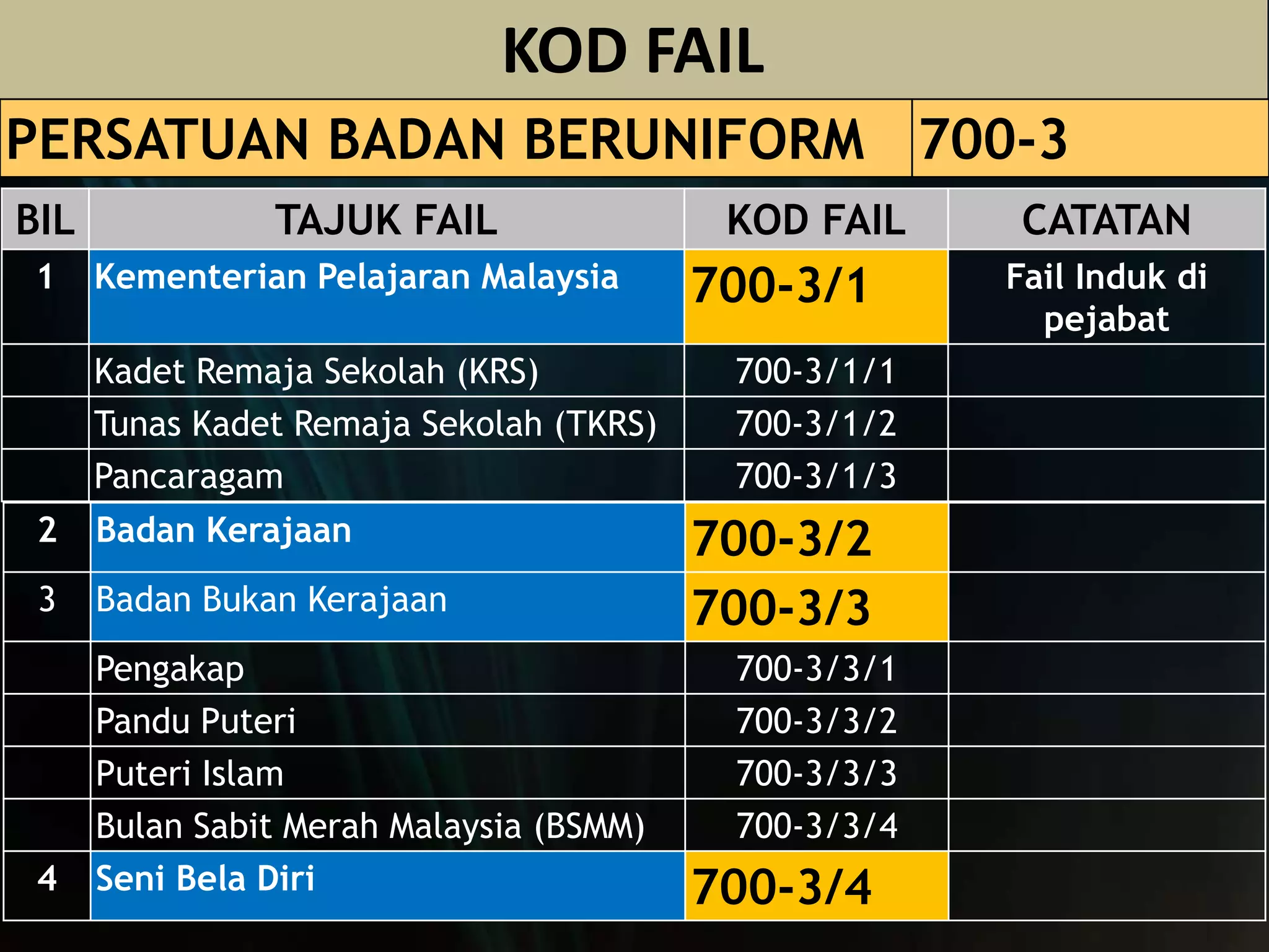 Pengurusan fail kokurikulum | PPTX