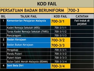 Pengurusan fail kokurikulum | PPTX
