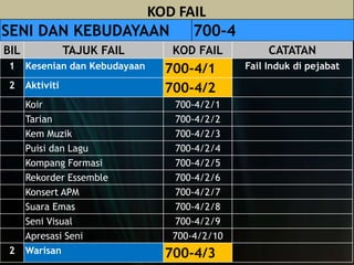 Pengurusan fail kokurikulum | PPTX