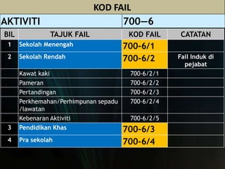 Pengurusan fail kokurikulum | PPTX