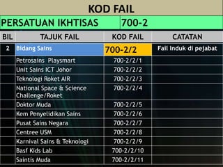 Pengurusan fail kokurikulum | PPTX