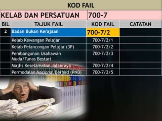 Pengurusan fail koko | PPTX