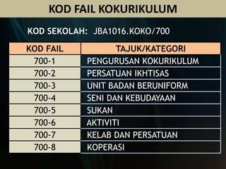 Pengurusan fail koko | PPTX