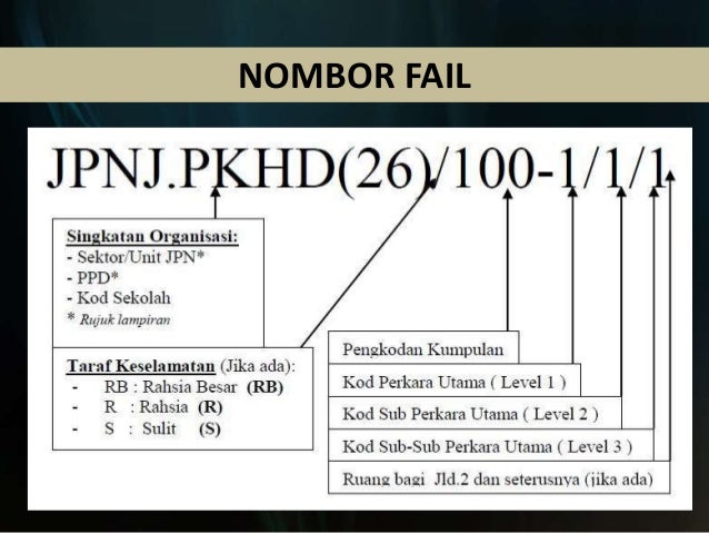nombor rujukan surat/fail koko by Ad Core