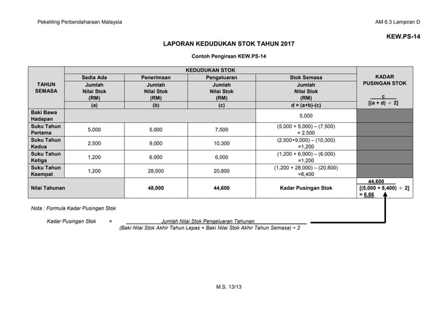 Pengurusan stor-am-6-23042018 | PDF