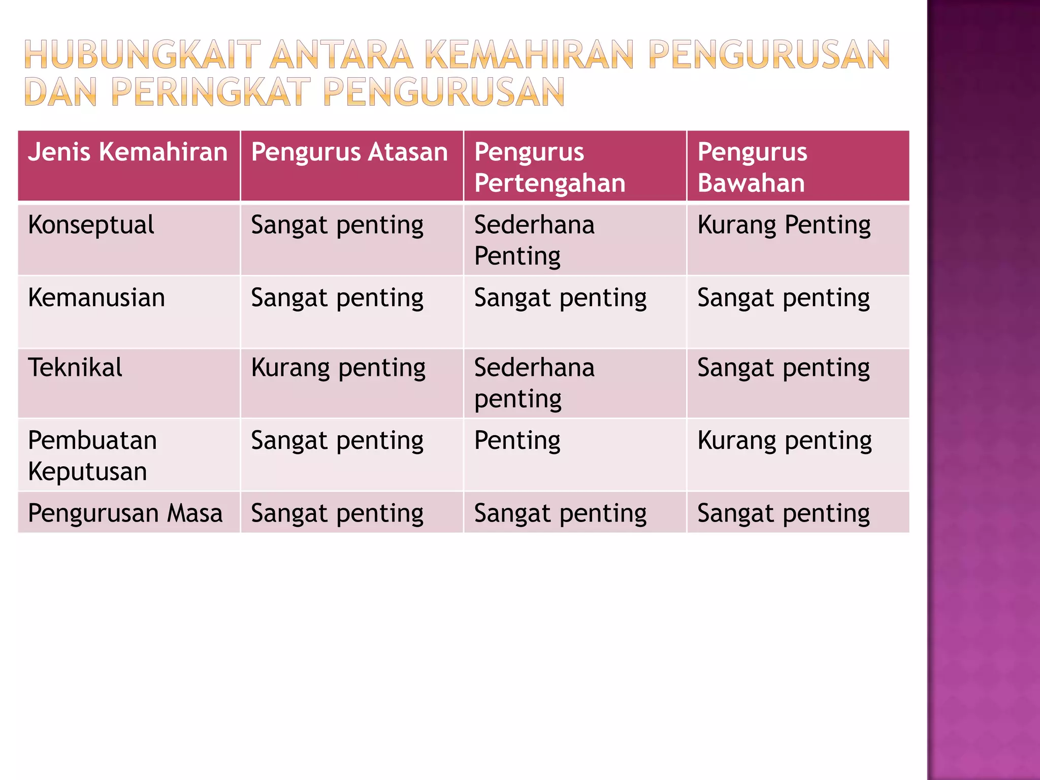 Pengurusan 1 | PPTX