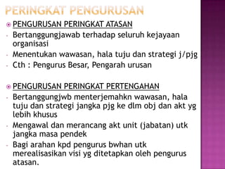 Pengurusan 1 | PPTX