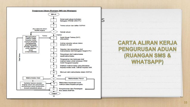 Pengurusan aduan awam kkm | PDF