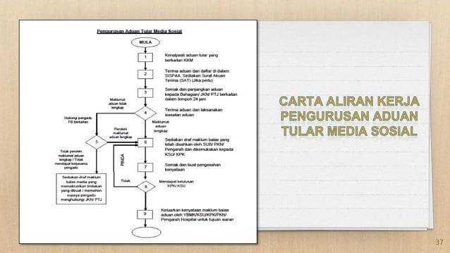 Pengurusan aduan awam kkm | PDF
