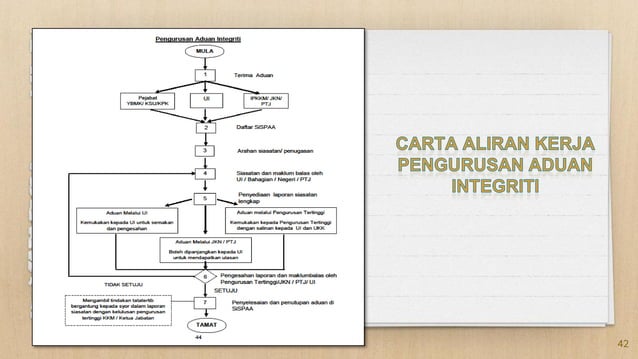 Pengurusan aduan awam kkm | PDF