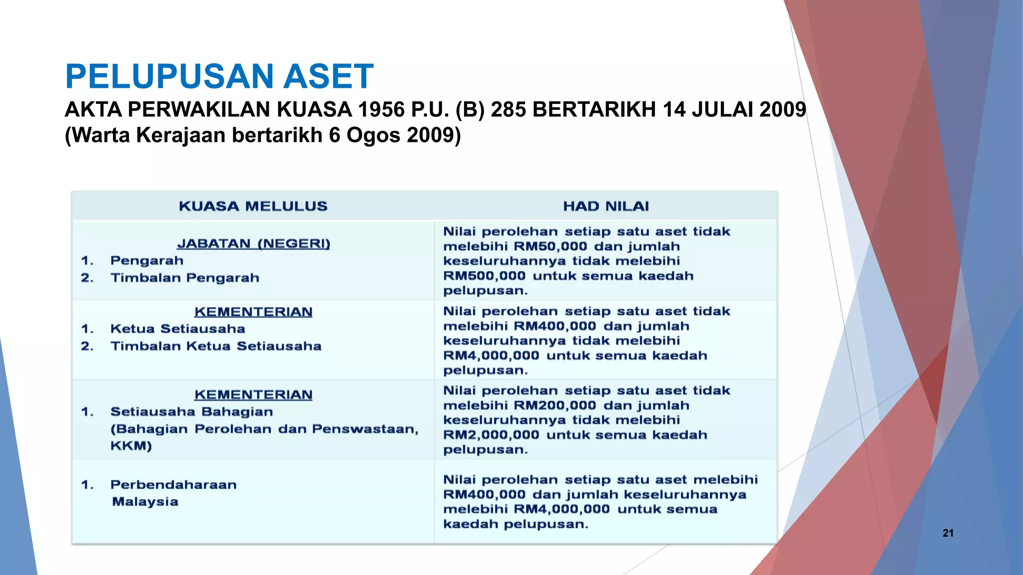 PENGURUSAN ASET & STOR | PPTX