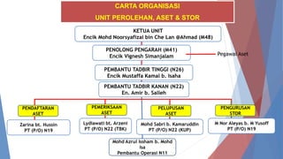 PENGURUSAN ASET & STOR | PPTX