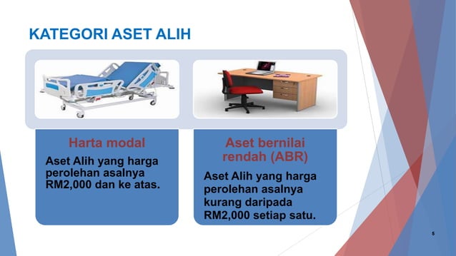 PENGURUSAN ASET & STOR | PPTX