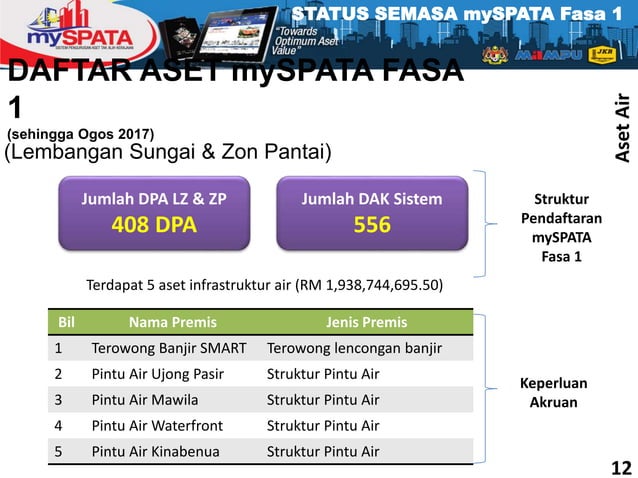 Pengurusan Aset Tak Alih Kerajaan untuk rujukan | PPTX
