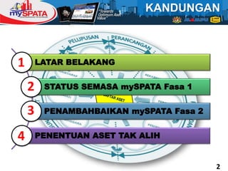Pengurusan Aset Tak Alih Kerajaan untuk rujukan | PPTX
