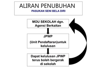 PENGURUSAN BADAN UNIFORM.ppt