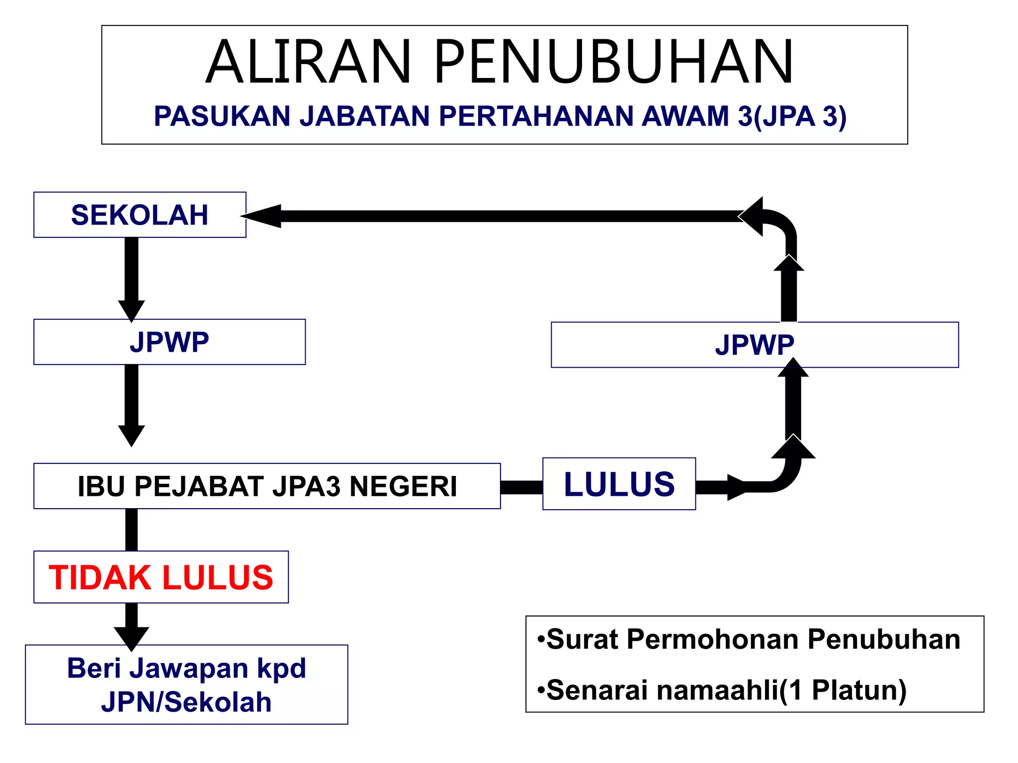 PENGURUSAN BADAN UNIFORM.ppt