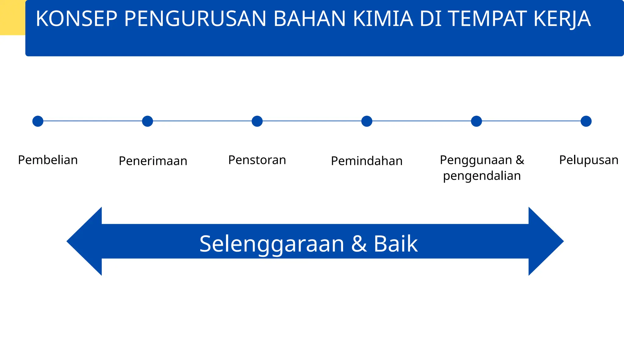 PENGURUSAN BAHAN KIMIA tetakluk Akta Keselamatan dan Kesihatan Pekerjaan 1994.pptx