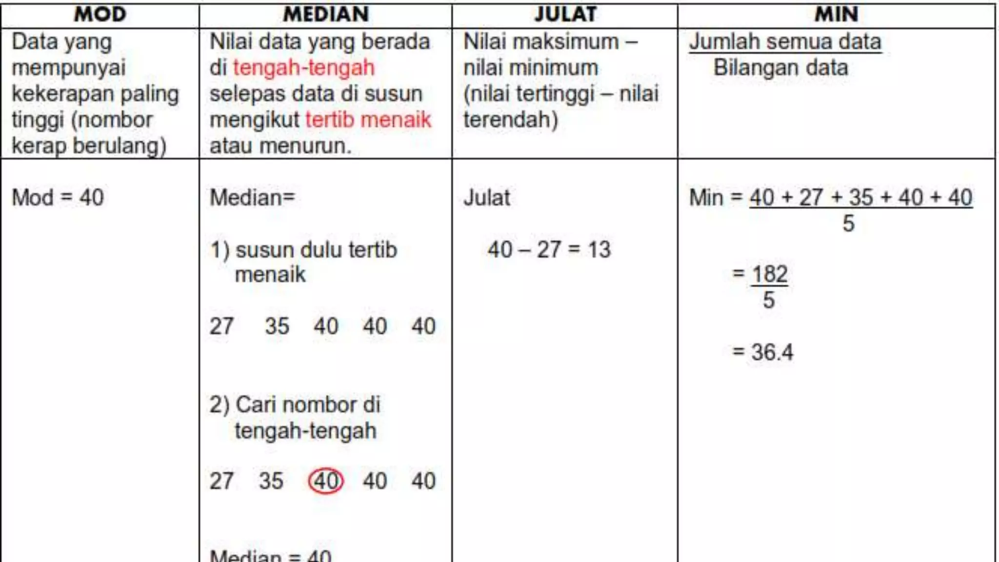Pengurusan Data-Tahun 5 - 2021.pptx