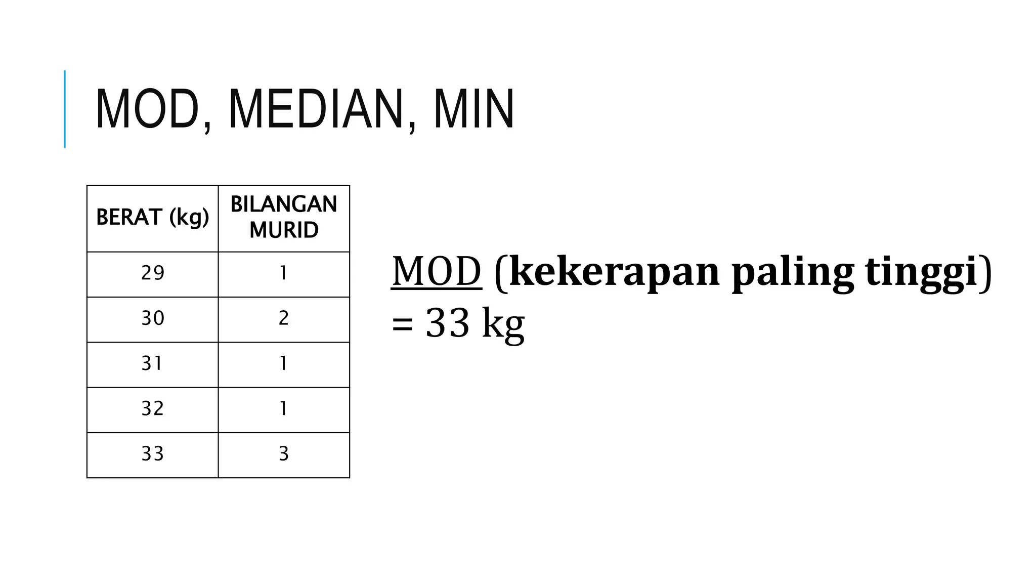 Pengurusan Data-Tahun 5 - 2021.pptx