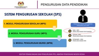 Pengurusan Data Sekolah 2023 GDM.pdf