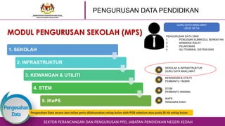 Pengurusan Data Sekolah 2023 GDM.pdf
