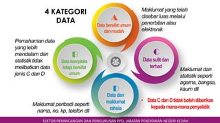 Pengurusan Data Sekolah 2023 GDM.pdf