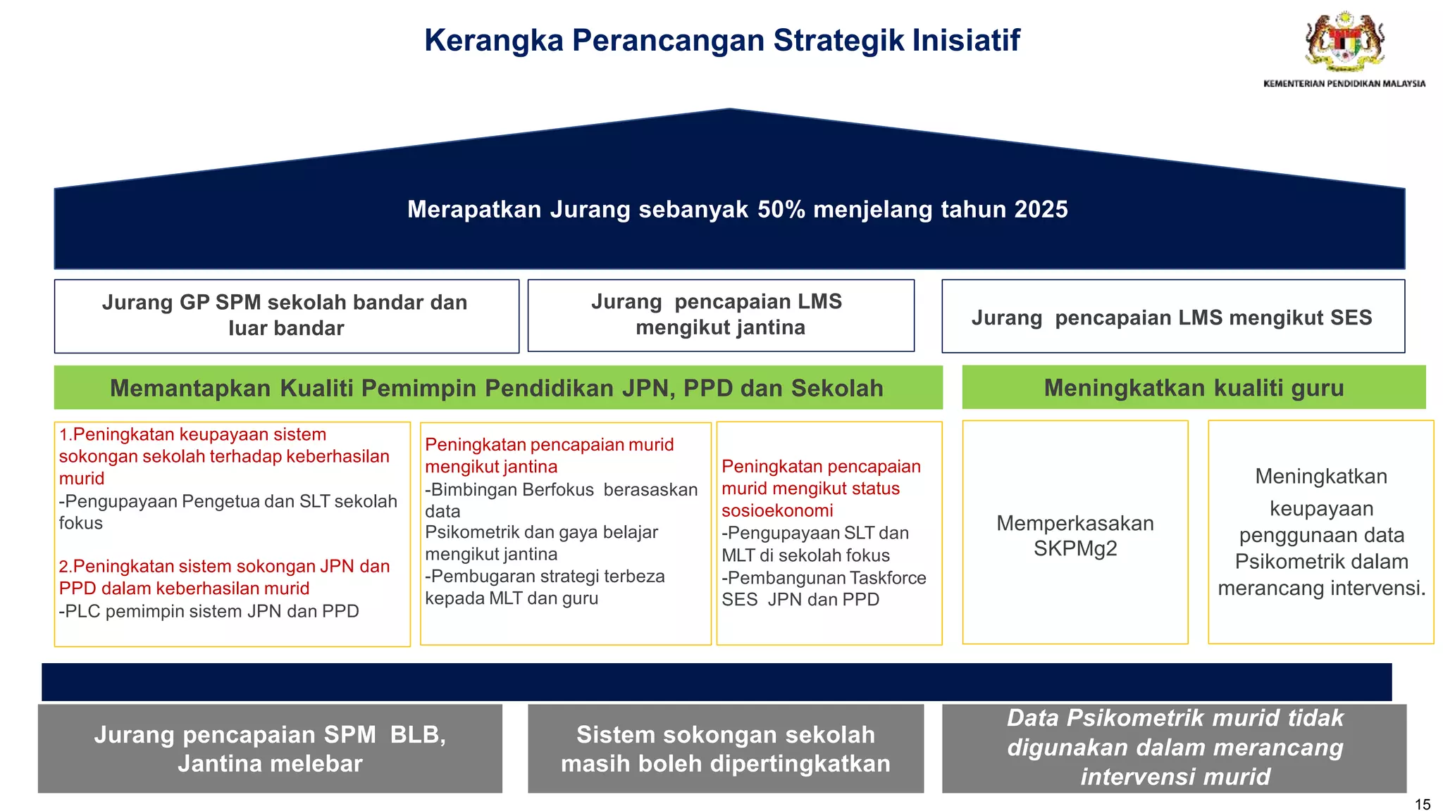 PENGURUSAN DIALOG PRESTASI SEKOLAH (1).pptx
