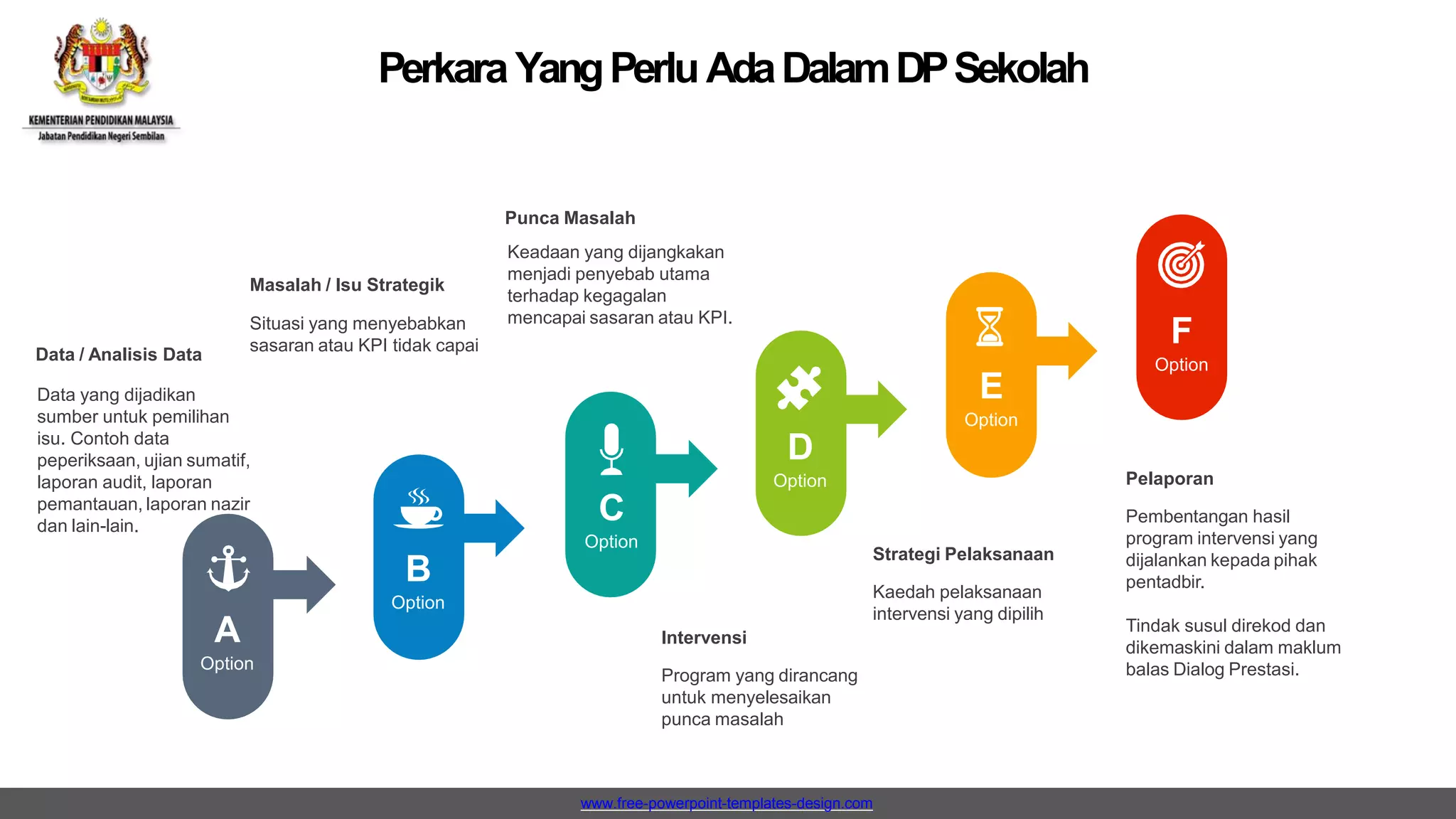 PENGURUSAN DIALOG PRESTASI SEKOLAH (1).pptx