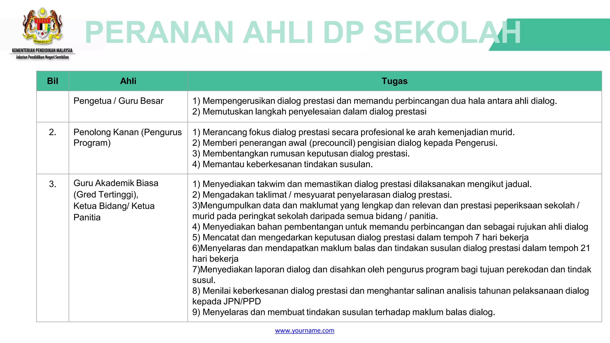 PENGURUSAN DIALOG PRESTASI SEKOLAH (1).pptx