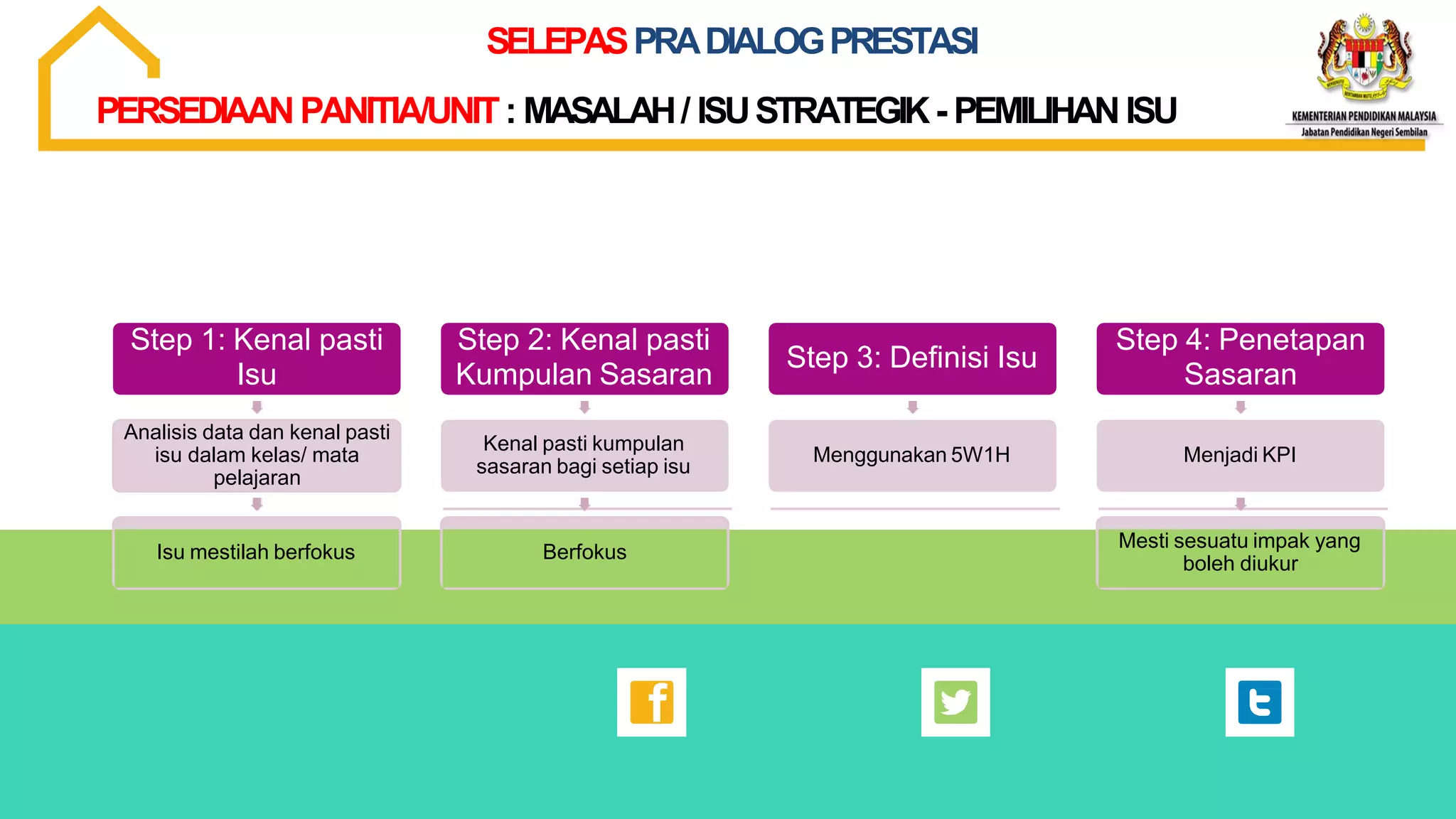 PENGURUSAN DIALOG PRESTASI SEKOLAH (1).pptx
