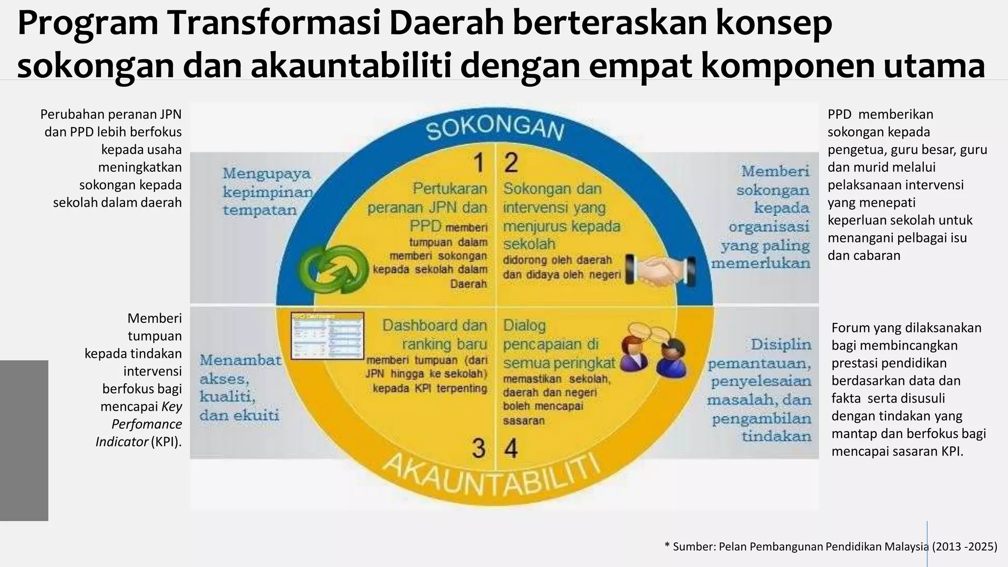 PENGURUSAN DIALOG PRESTASI SEKOLAH (1).pptx