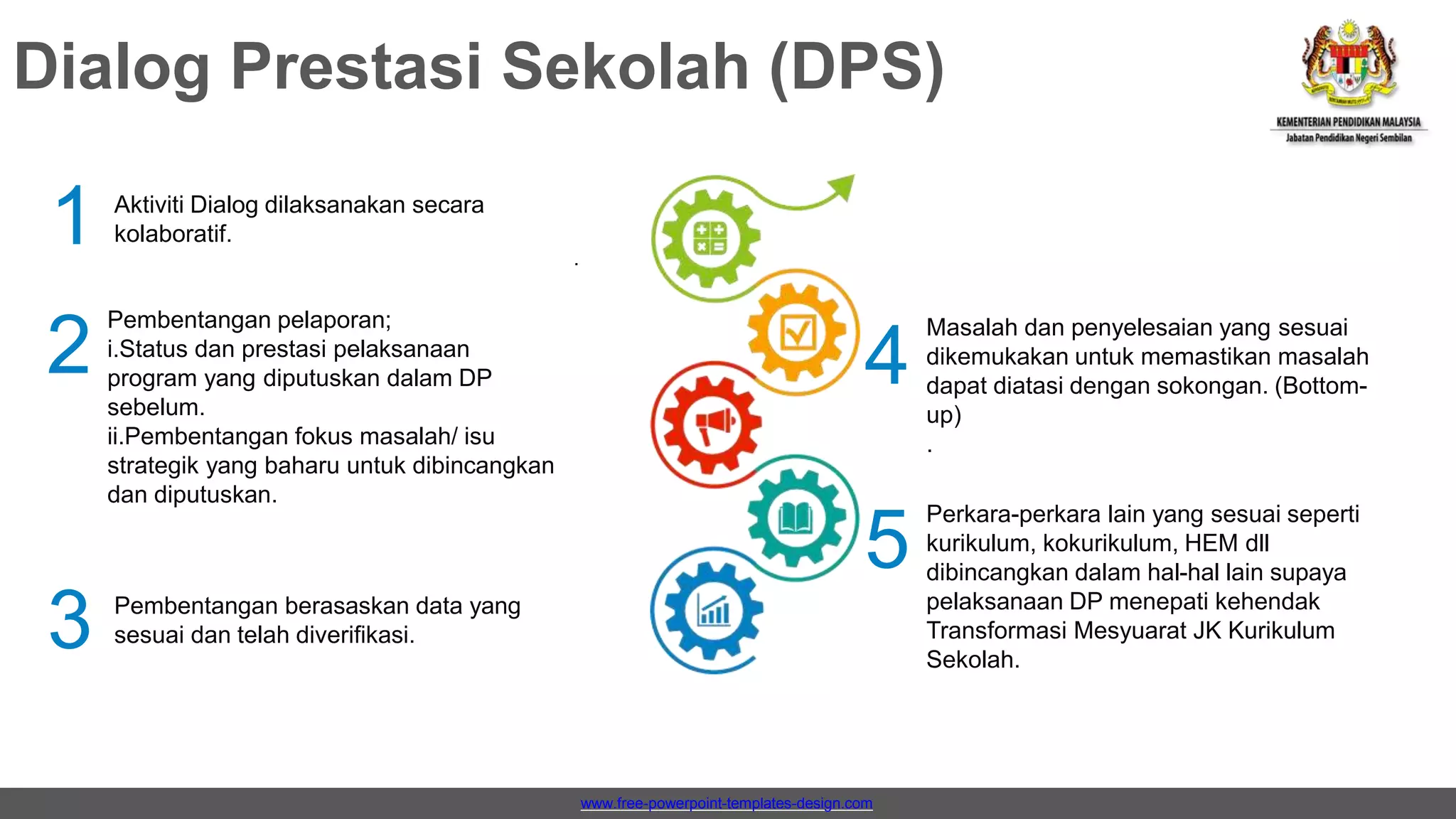 PENGURUSAN DIALOG PRESTASI SEKOLAH (1).pptx