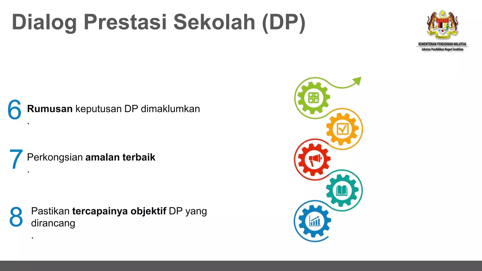 PENGURUSAN DIALOG PRESTASI SEKOLAH (1).pptx