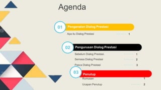 PENGURUSAN DIALOG PRESTASI SEKOLAH (1).pptx
