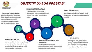 PENGURUSAN DIALOG PRESTASI SEKOLAH (1).pptx