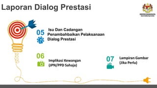 PENGURUSAN DIALOG PRESTASI SEKOLAH (1).pptx