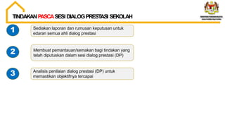PENGURUSAN DIALOG PRESTASI SEKOLAH (1).pptx