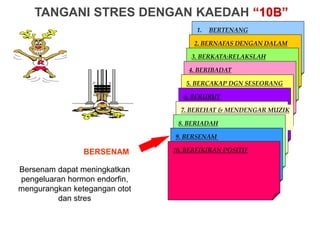 Pengurusan Emosi dan Stres | PPTX